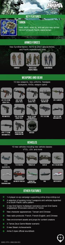 Arma 3 Apex Features New Map, Weapons, Vehicles, and Many More!