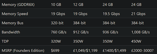 NVIDIA Announces GeForce RTX 3090 Ti - AllKeyShop.com