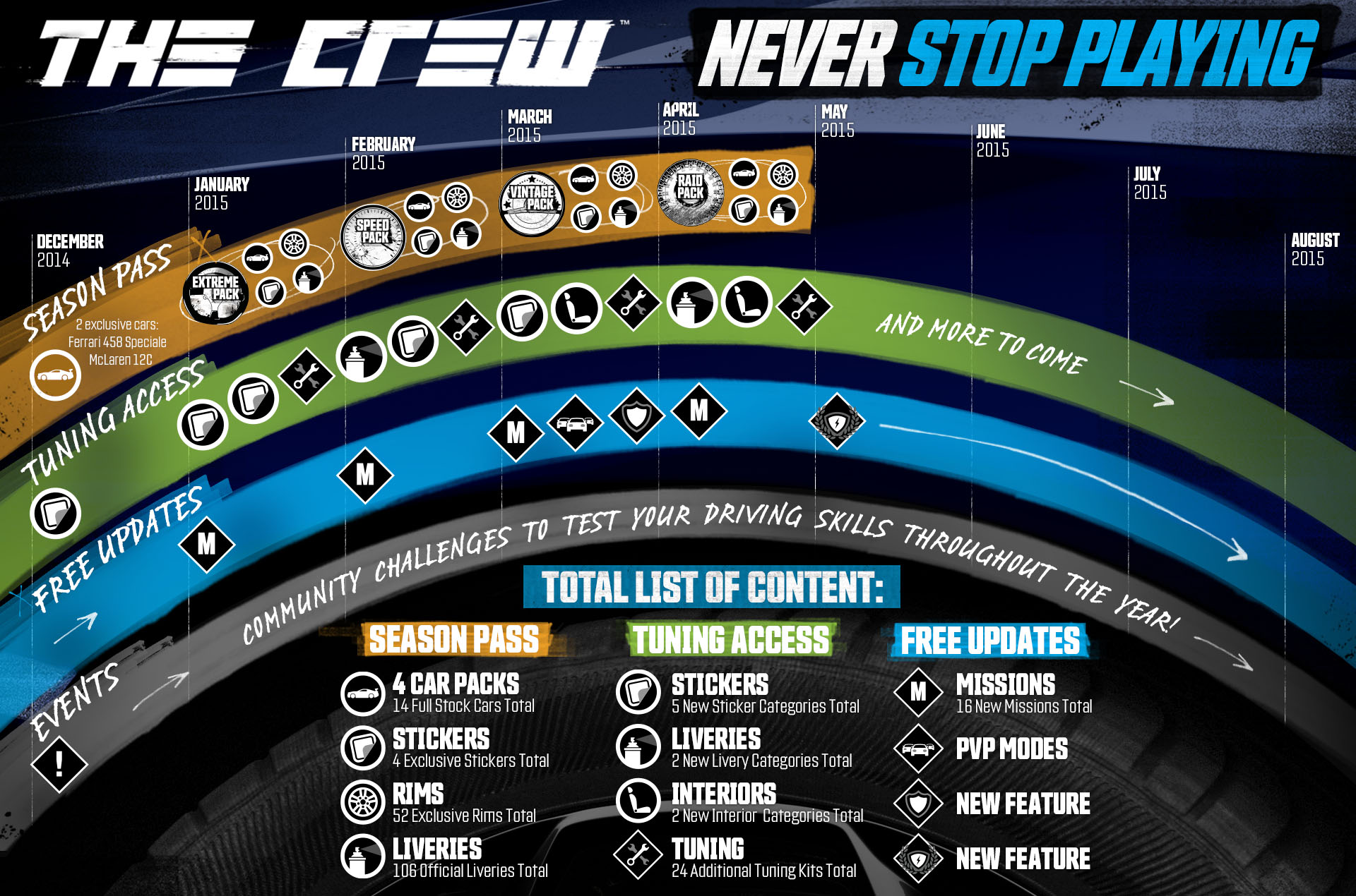 Quick Guide | How to Buy The Crew CD Key - AllKeyShop.com