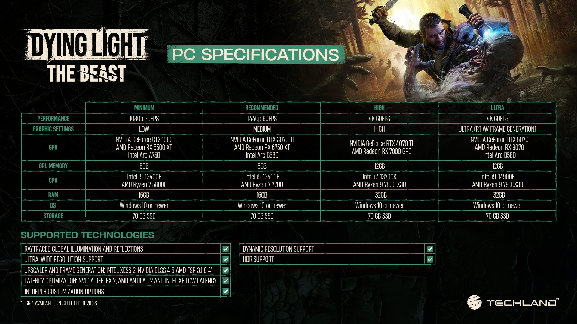 Dying Light The Beast PC System Requirements Released — Can Your Gear ...