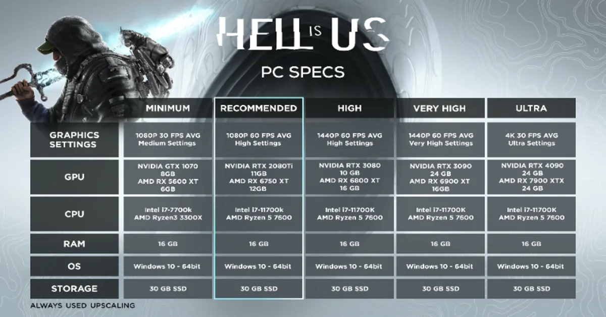Hell Is Us Demo Starts Today! Check Updated PC Specs Ahead - AllKeyShop.com
