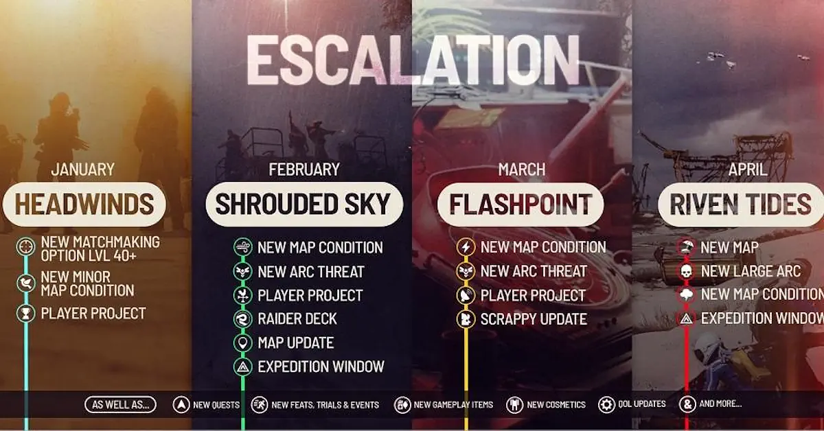 Everything New in ARC Raiders Latest Update: Flashpoint, Riven Tides ...